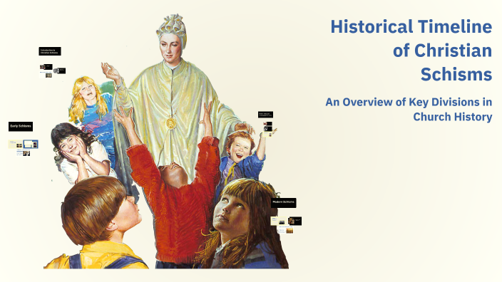 Historical Timeline of Christian Schisms by Grady Luebbert on Prezi