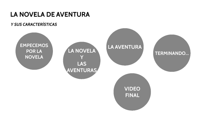 Características de las Novelas de aventuras by Melissa Manzo on Prezi Características de las Novelas de aventuras by Melissa Manzo on Prezi