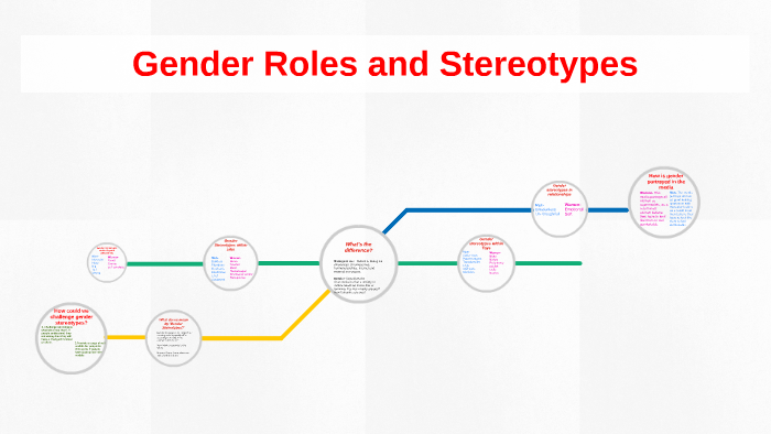 Gender Roles and Stereotypes by ray crossan on Prezi