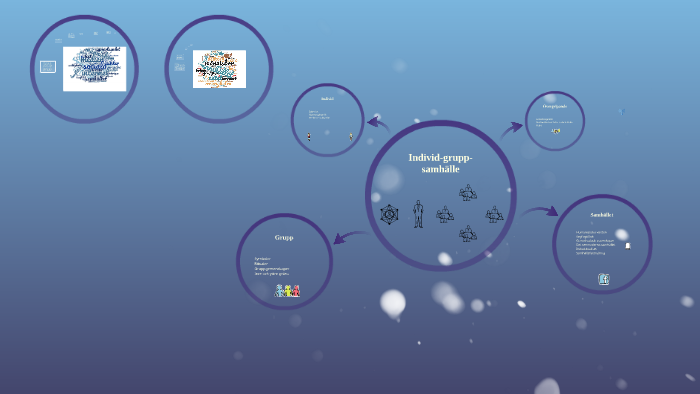 Individ-grupp-samhälle by Robert Isaksson on Prezi
