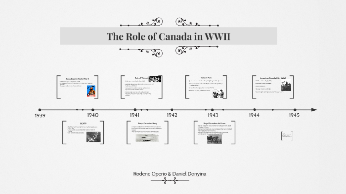 The Role of Canada in WWII by Daniel Donyina on Prezi
