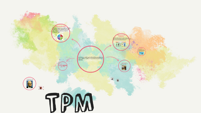 TPM by Sandra francisco on Prezi