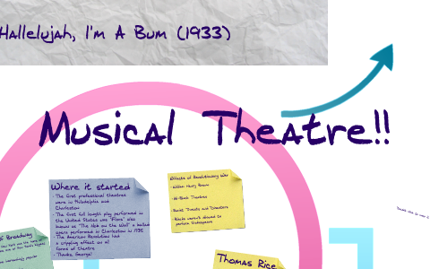 The History Of Musical Theatre in America by Dakota Wayne