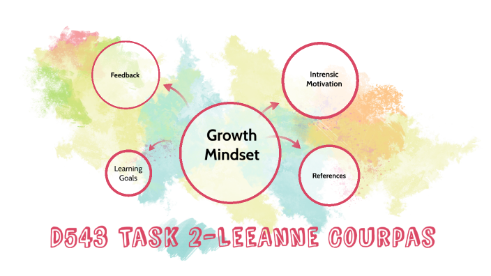 D543 Task 2-LeeAnne Courpas by LeeAnne Courpas on Prezi