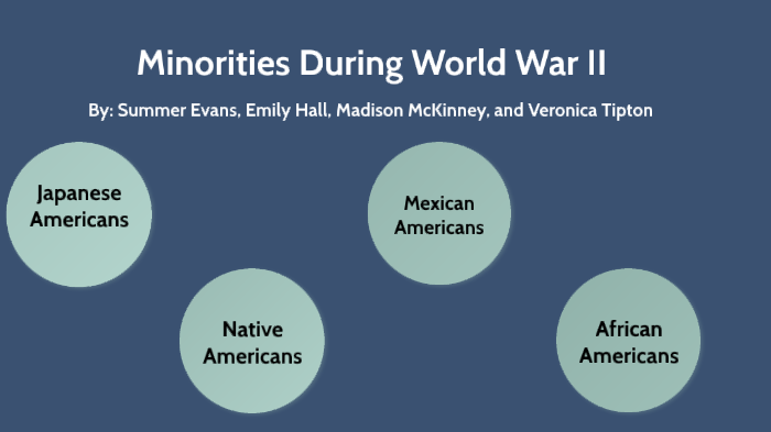 Minorities During World War II by Veronica Tipton on Prezi