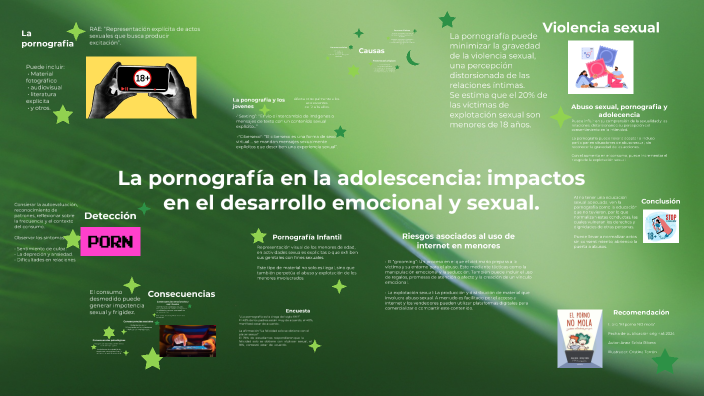 La ponografia y los jovenes by Bae on Prezi