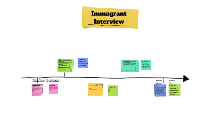 immagrant interview by Hunter Saunders on Prezi