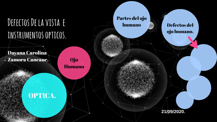Defectos del ojo humano e instrumentos opticos D.Z by Dayana Carolina ...
