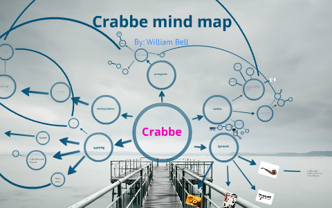 Crabbe By: William Bell by sammy white on Prezi