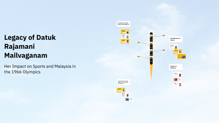 Legacy of Datuk Rajamani Mailvaganam by Violet Chong on Prezi