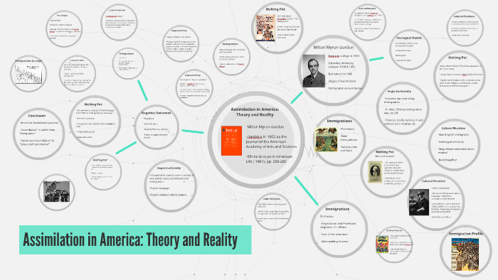 Assimilation in America: Theory and Reality by Can K. on Prezi