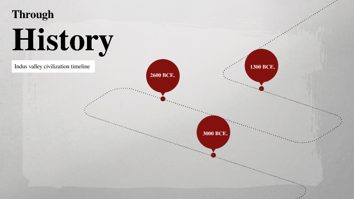 Indus river valley timeline by Django Rogers on Prezi