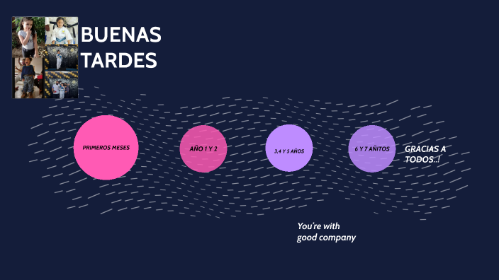 BUENAS TARDES by raul cedeño on Prezi