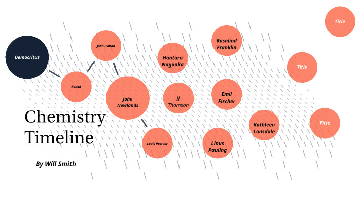 Chemistry Timeline by William Smith on Prezi