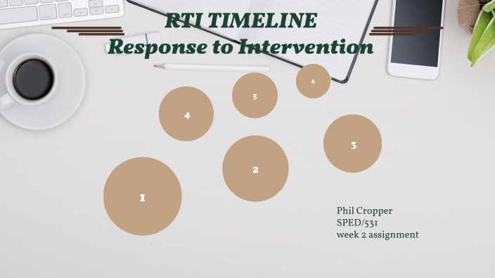 RTI TIMELINE by Phil Cropper on Prezi