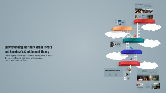 Understanding Merton's Strain Theory and Reckless's Containment Theory ...