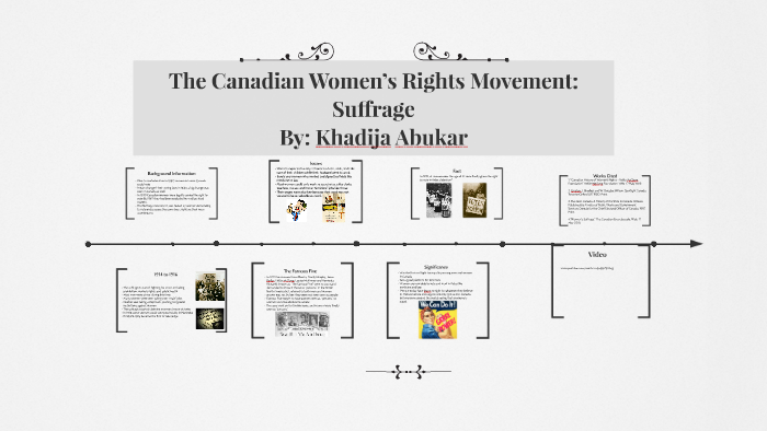 The Canadian Women’s Rights Movement: Suffrage by Khadija Abukar on Prezi