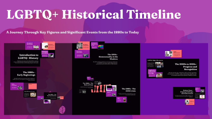 LGBTQ+ Historical Timeline by Altbernie De Pena on Prezi