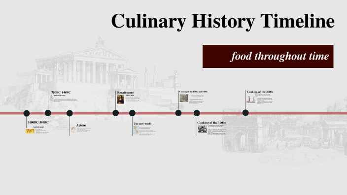 Culinary History Timeline by Nervile Charlemagne on Prezi