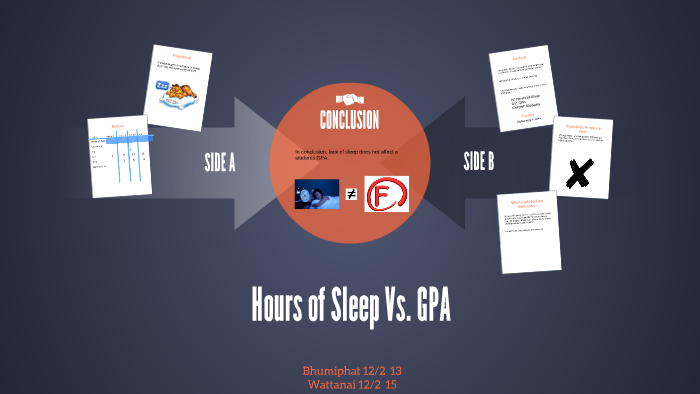 Hours of Sleep Vs. GPA by Bhumiphat Phattanachitchuang on Prezi