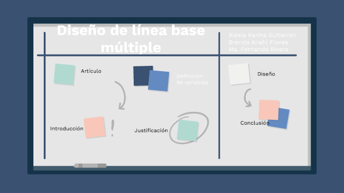 Artículo que utiliza el diseño de línea base múltiple by Fernanda ...