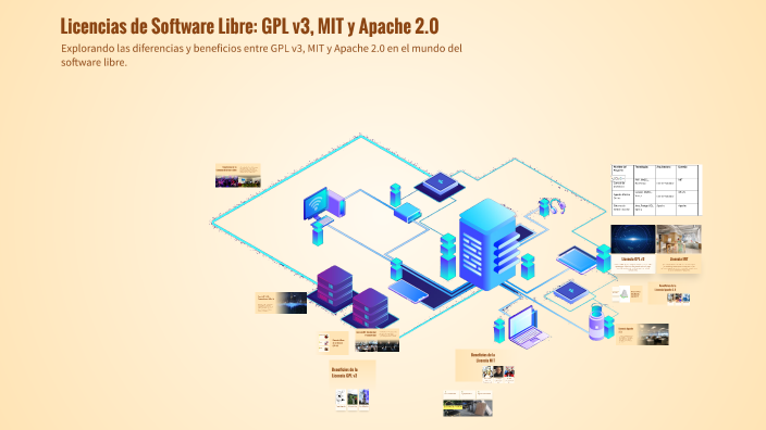 Licencias de Software Libre: GPL v3, MIT y Apache 2.0 by juan david ...