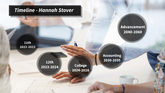 Hannah Stover - Digital Timeline by Hannah Stover on Prezi