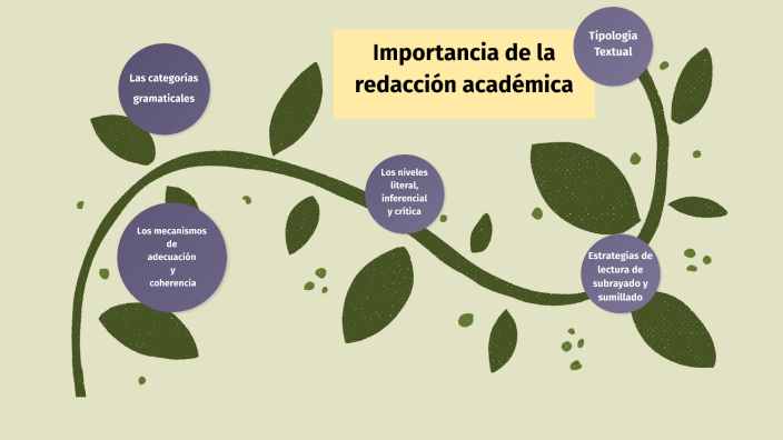 Importancia de la redacción académica by Mónica JC on Prezi