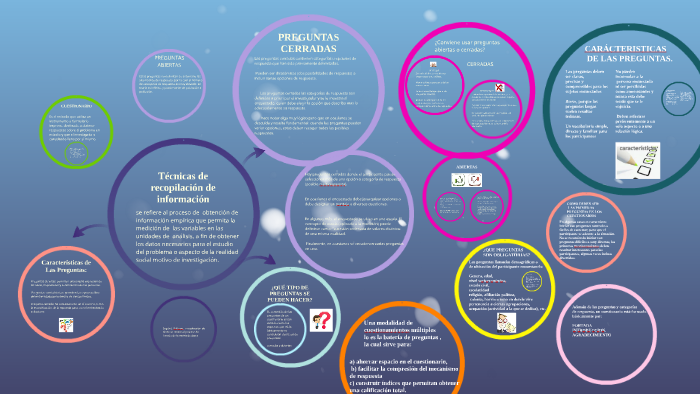 Técnicas de recopilación de información by on Prezi