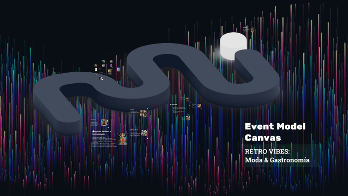 Plantilla del Event Model Canvas by Nicolas Waked Ramirez on Prezi