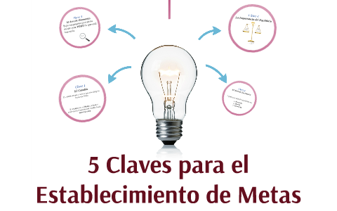 5 Claves para el establecimiento de Metas by Pablo Prada on Prezi