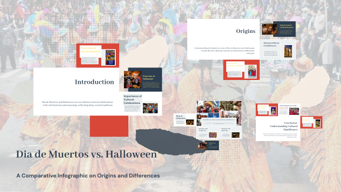 Dia de Muertos vs. Halloween by M P on Prezi