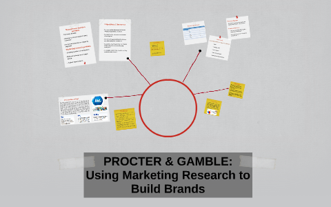 PROCTER & GAMBLE: Using Marketing Research to Build Brands by Cordeiro ...