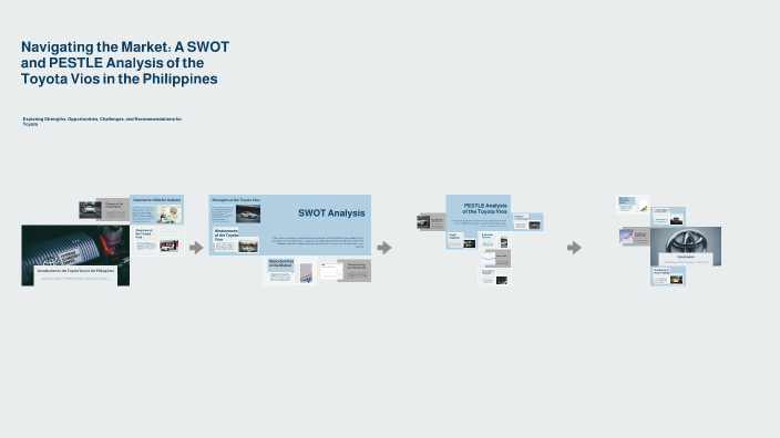 Navigating the Market: A SWOT and PESTLE Analysis of the Toyota Vios in ...