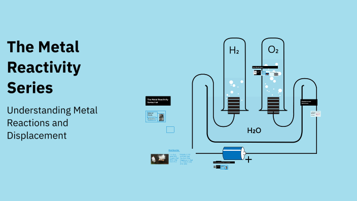 The Metal Reactivity Series by aaron jeremy on Prezi