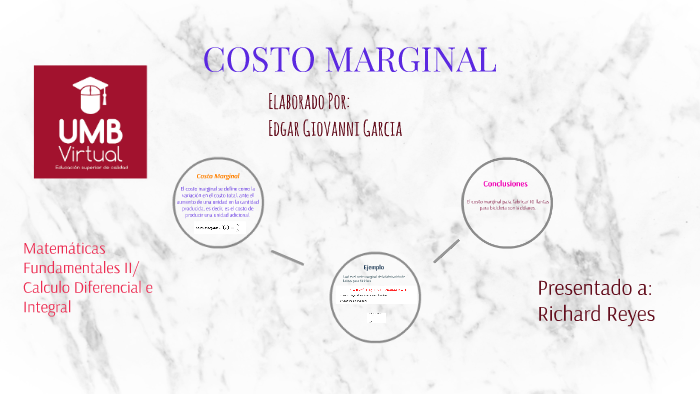 COSTO MARGINAL by on Prezi
