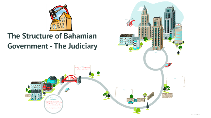 The Structure of Bahamian Government The Judiciary by Agartha Francis ...