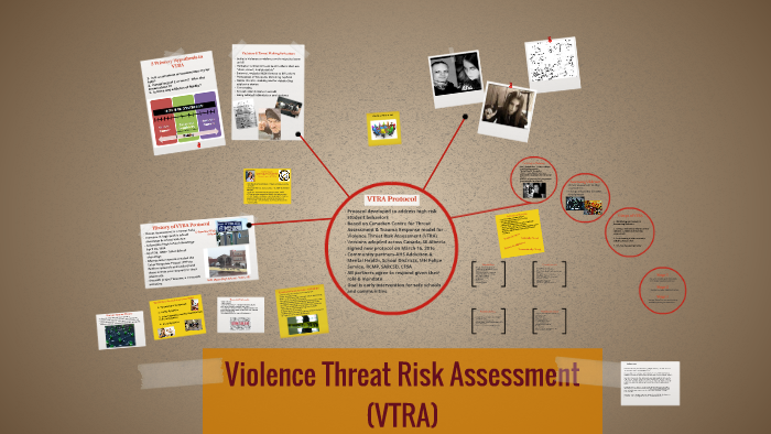 Violence Threat Risk Assessment (VTRA) by Cara Matthews on Prezi