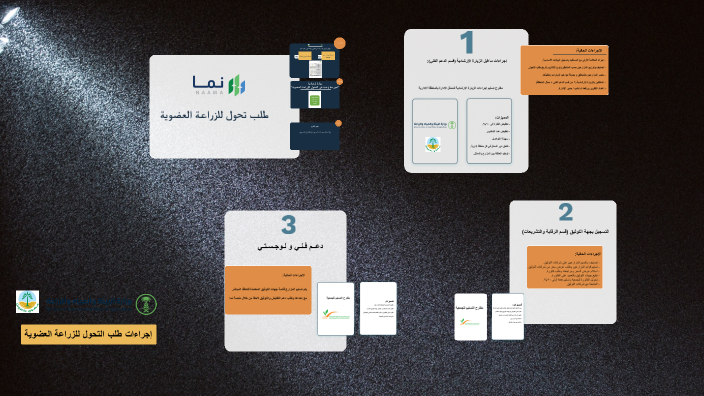 organic flowchart by Mohammed hejji on Prezi