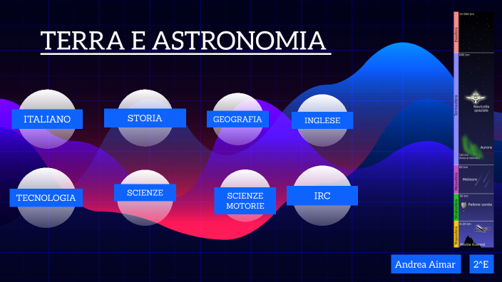 Simulazione Tesina 3° Media - TERRA E ASTRONOMIA by Andrea Aimar on Prezi