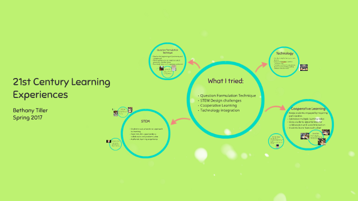 21st Century Learning Experiences by Bethany Tiller on Prezi