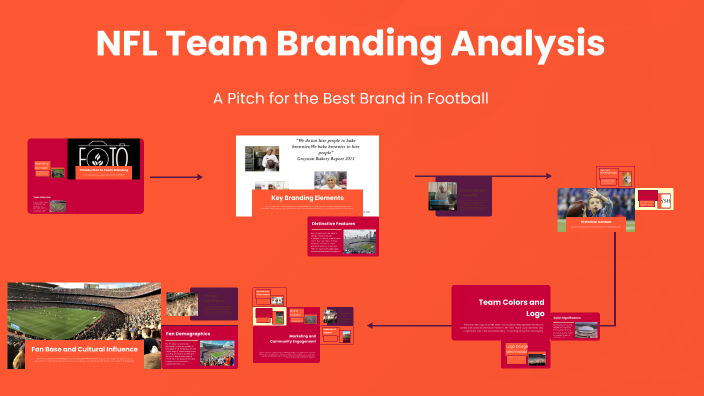 NFL Team Branding Analysis by Aditya Thalluri on Prezi
