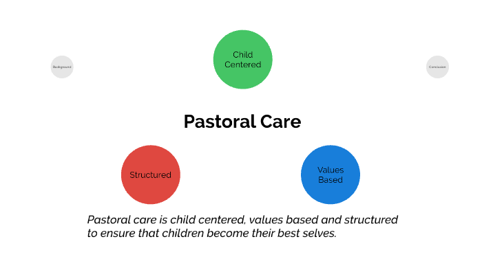 Pastoral Care Vision by Luke Pendlebury on Prezi