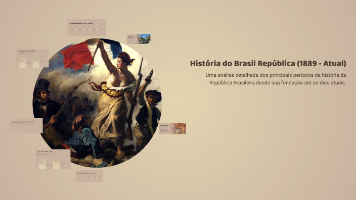 História do Brasil República (1889 - Atual) by Randolpho Radsack on Prezi