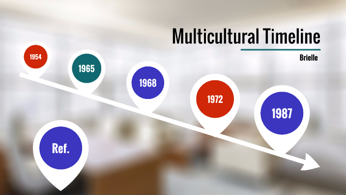 Multicultural Multimedia Timeline Project by Brielle B on Prezi