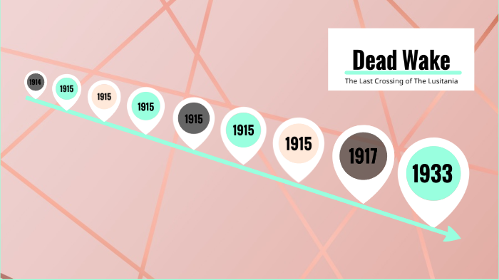Dead Wake Timeline by Divinity Hoskins on Prezi