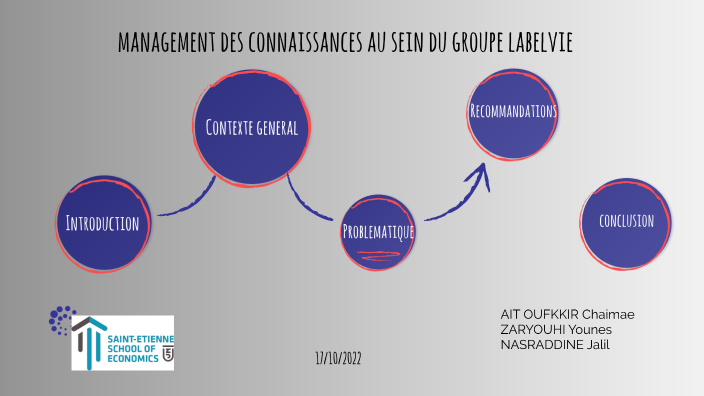 Projet KM by Chaimae Ait Oufkkir on Prezi