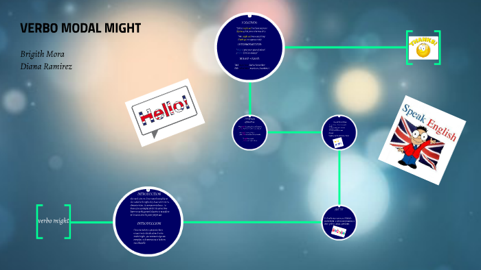verbo might by Diiana Ramirez on Prezi