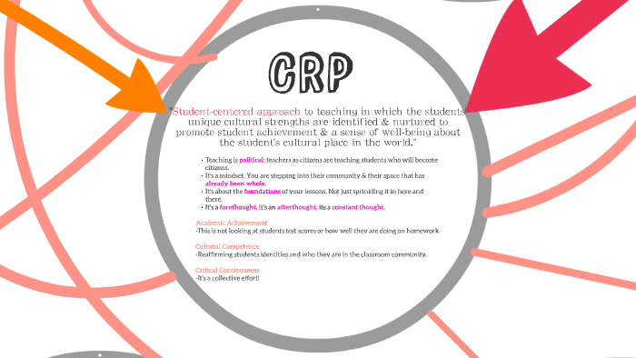 CRP by on Prezi