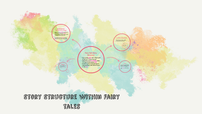 Fairy tale Story Structure by Cari Marks on Prezi
